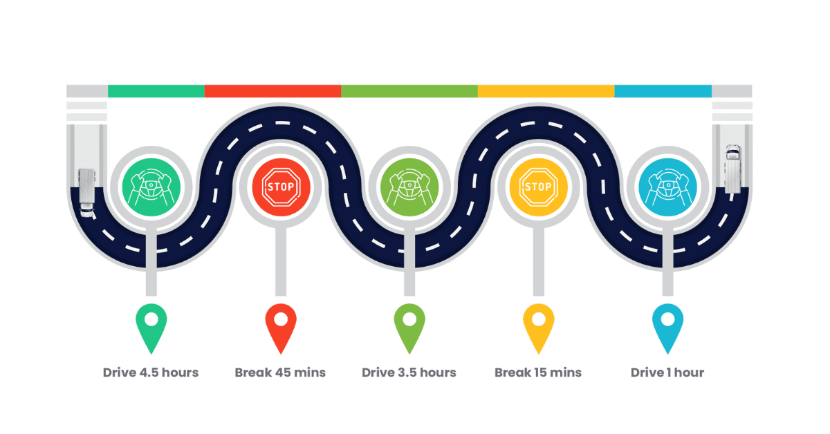 HGV Drivers' Hours Simplified | Mandata HGV Drivers' Hours Simplified | Mandata